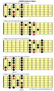 ALL Guitar Scales Explained! Memorize EASILY With Fretboard Diagrams ...